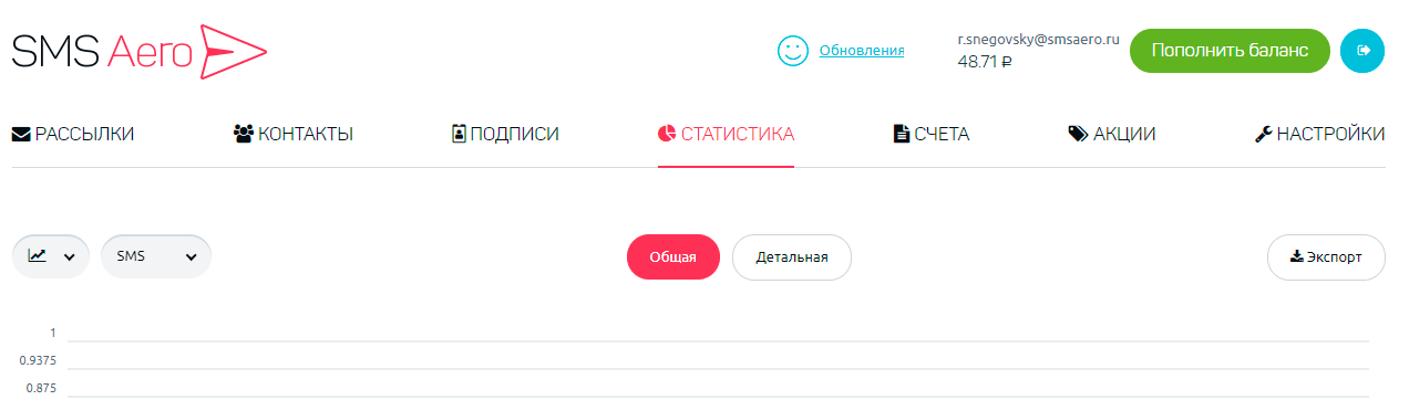Обновления июня 2020 – полезная информация от SMS (СМС) Aero